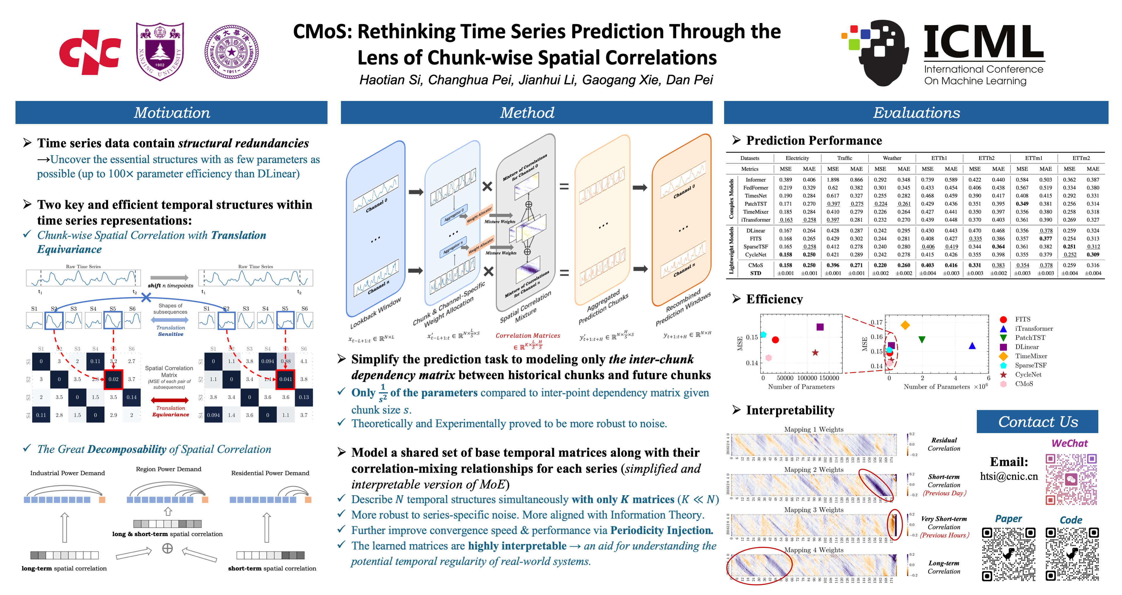 ICML Poster CMoS: Rethinking Time Series Prediction Through the Lens of Chunk-wise Spatial ...